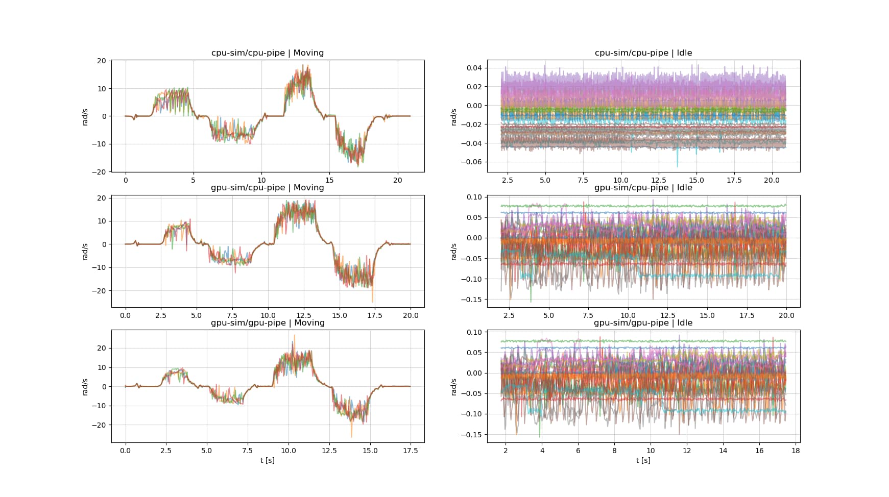 Inaccuracy of DOF state readings - Isaac Gym - NVIDIA Developer Forums