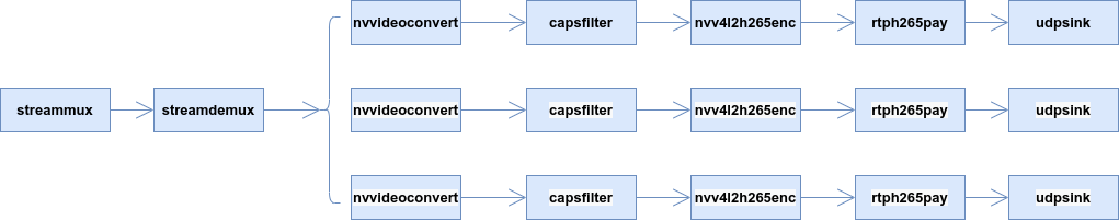 Deepstream 5.1 SDK Segmentation fault (core dumped) with add-del + rtsp ... Deepstream 5.1 SDK Segmentation fault (core dumped) with add-del + rtsp ...