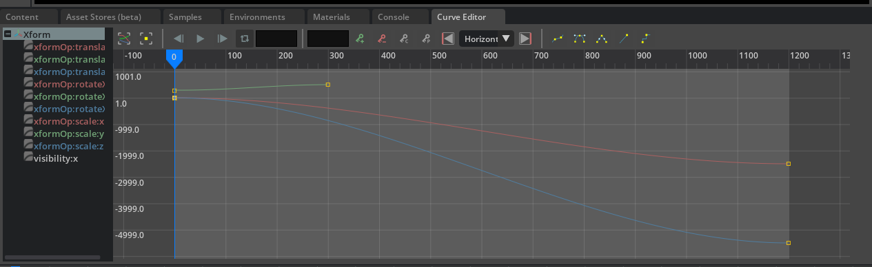 How do I position my timeline to show the values in range of start ...