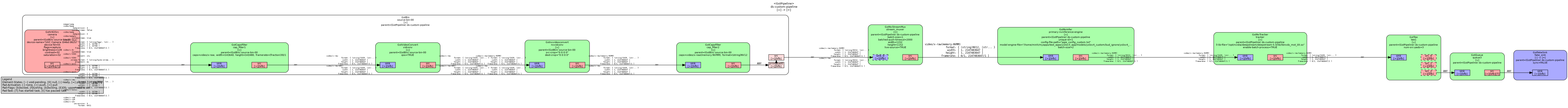 Segmentation Fault When Adding User Metadata Deepstream Sdk Nvidia Developer Forums