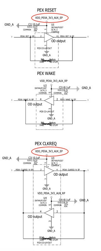 Where are the signals VDD_PEXA_12V_RP, VDD_PEXA_3V3_RP, VDD_PEXA_3V3 ...