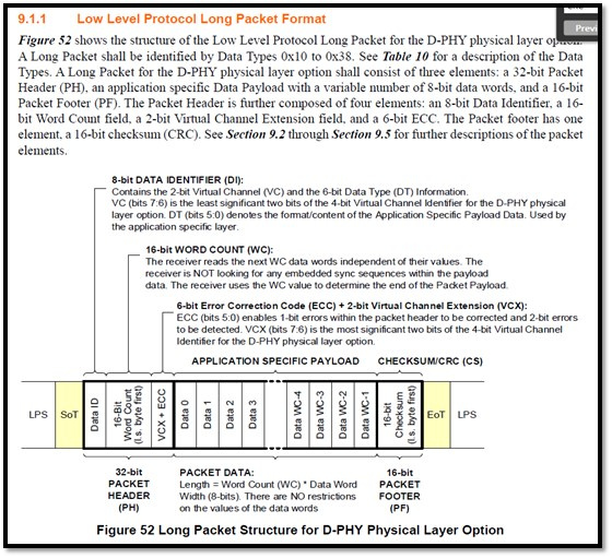 Custom cameralink to CSI-2 fpga device driver for 640x480 sensor ...