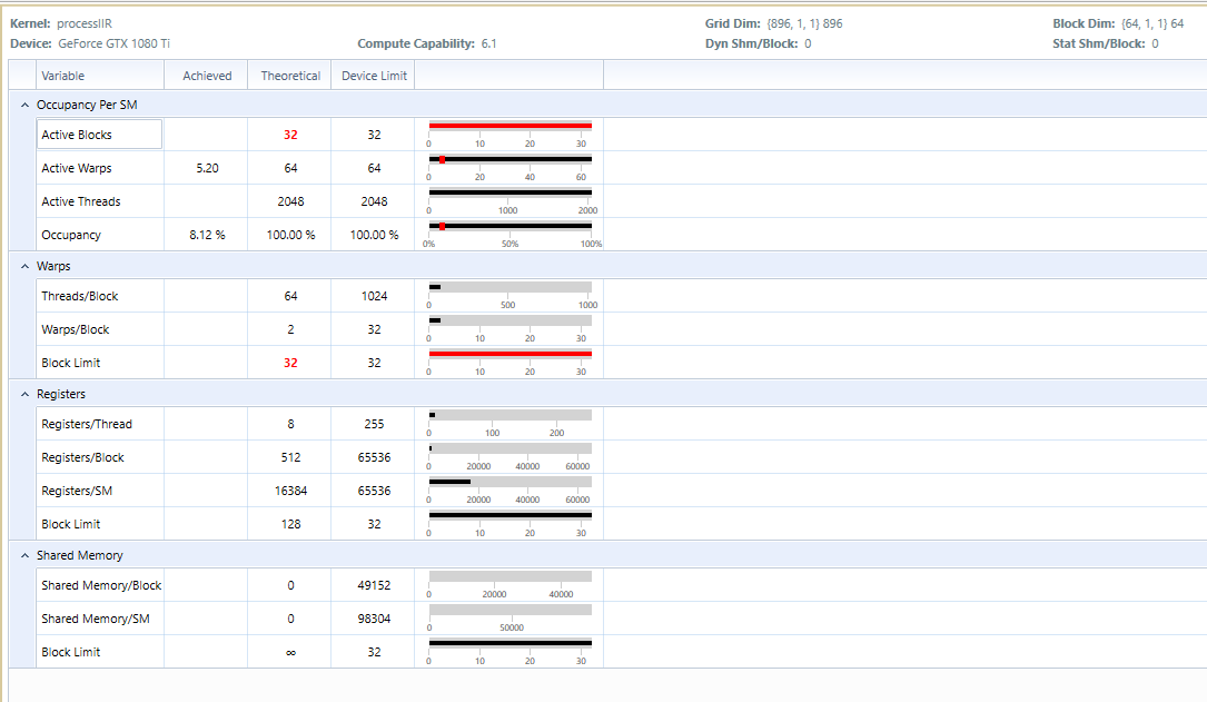 Extremely low occupancy on GPU [NSight / 1080ti], need help!!! - CUDA Programming and ...