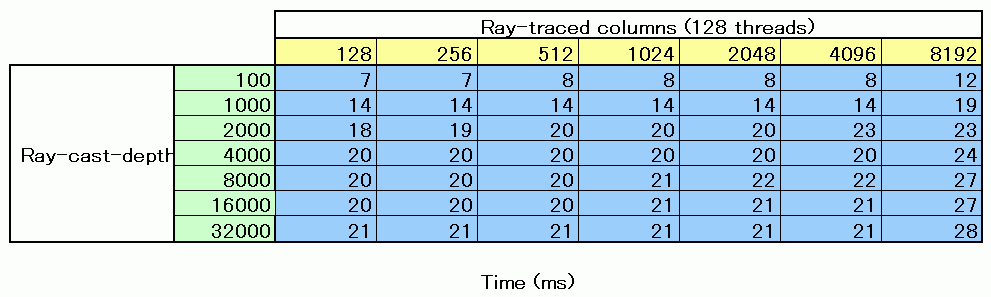 Strange timing behavior explanation needed - CUDA Programming and Performance - NVIDIA Developer ...