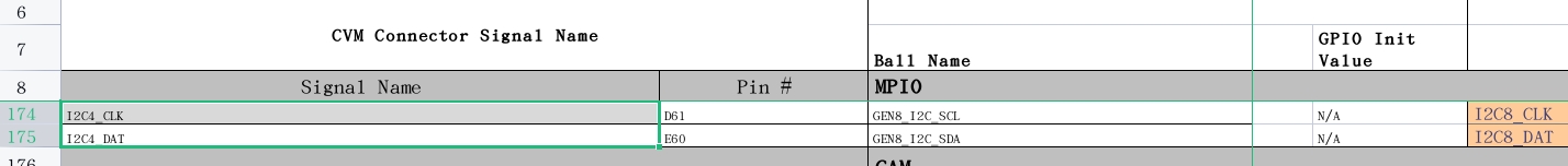 Use the KSZ9896 PHY to replace the Jetson-AGX-Xavier PHY - #60 by DreamLan - Jetson AGX Xavier ...