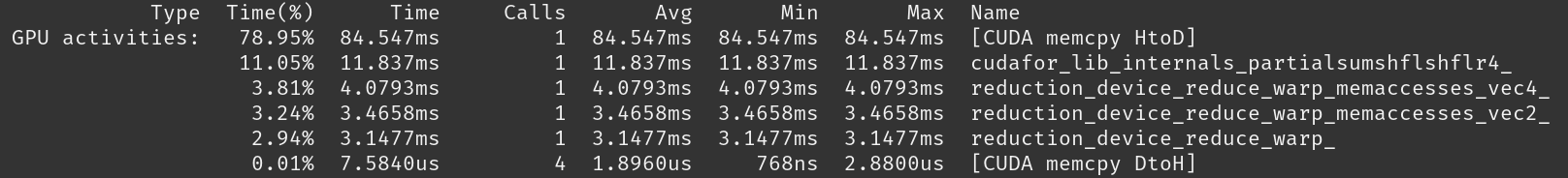 How To Do Efficient Vectorized Loads In Cuda Fortran Nvc Nvc And Nvfortran Nvidia