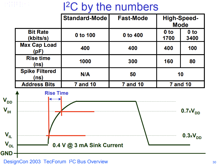 Cannot Access I2c Device Orin Nx Page 2 Jetson Orin Nx Nvidia