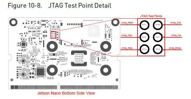 Jetson nx jtag - Jetson Xavier NX - NVIDIA Developer Forums