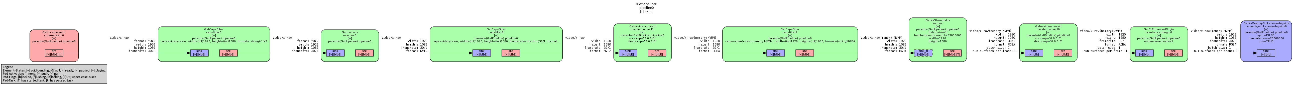 Internal Data Stream Error In Our Customer Video Src Jetson Tx2 Nvidia Developer Forums 