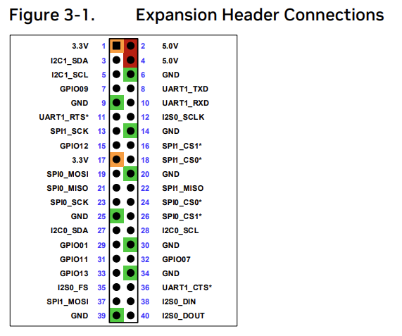 Complete list of 40-pin-header options - Jetson Orin Nano - NVIDIA ...