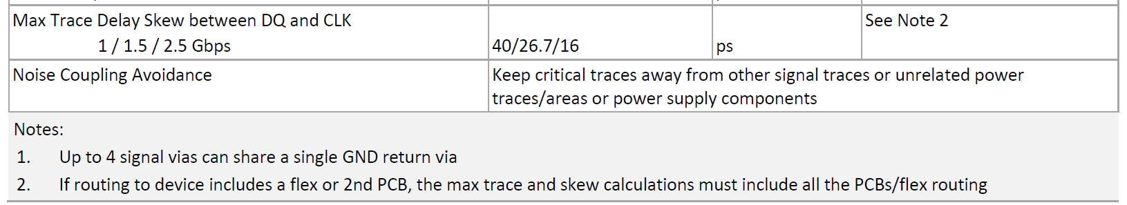Question about AGX Orin checklist for custom carrier board - Jetson AGX ...