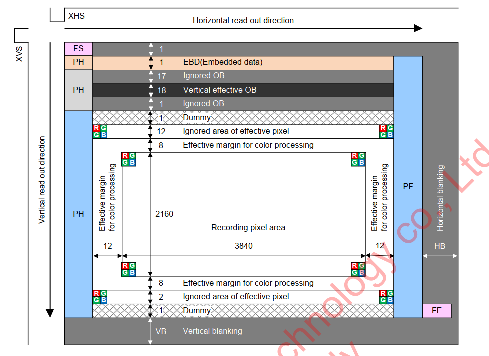 Jetson Orin Nano Devkit Adapt Imx715 Sensor Failed Jetson Orin Nano Nvidia Developer Forums