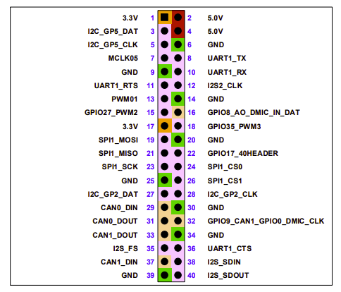 How to use system debugging/control serial port to send data out? - #7 ...