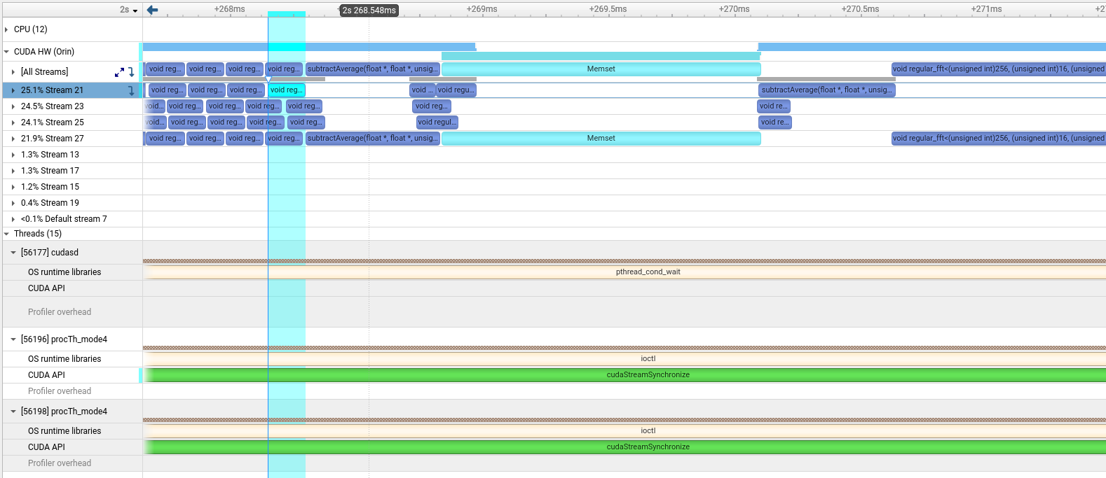 No Overlap Betwen Memset And Kernel Execution In Different Streams Cuda Programming And 