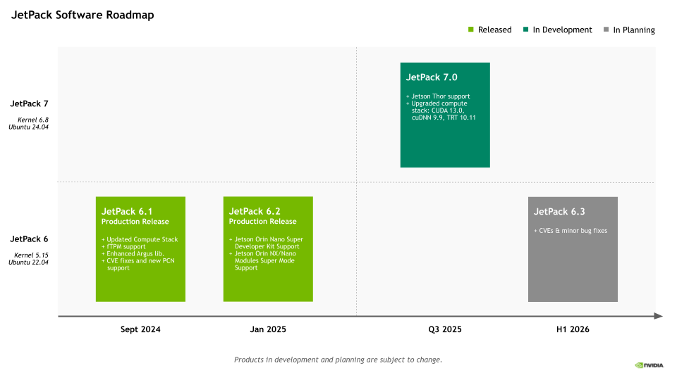 When will DeepStream come out with support for the RTX 50xx series ...