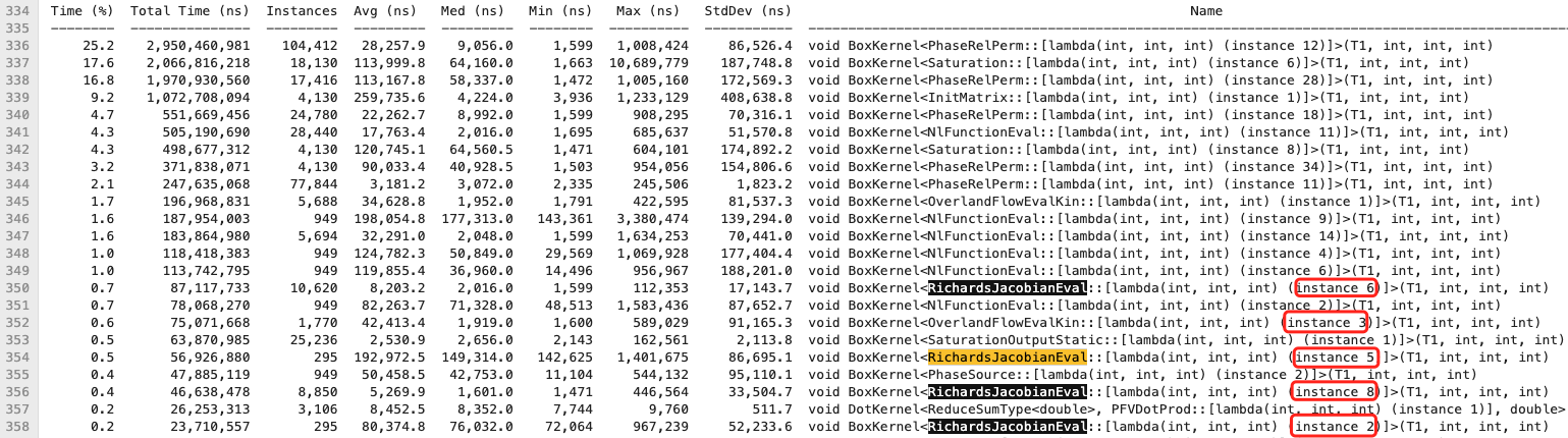 What does the instance mean? - Profiling Linux Targets - NVIDIA Developer Forums