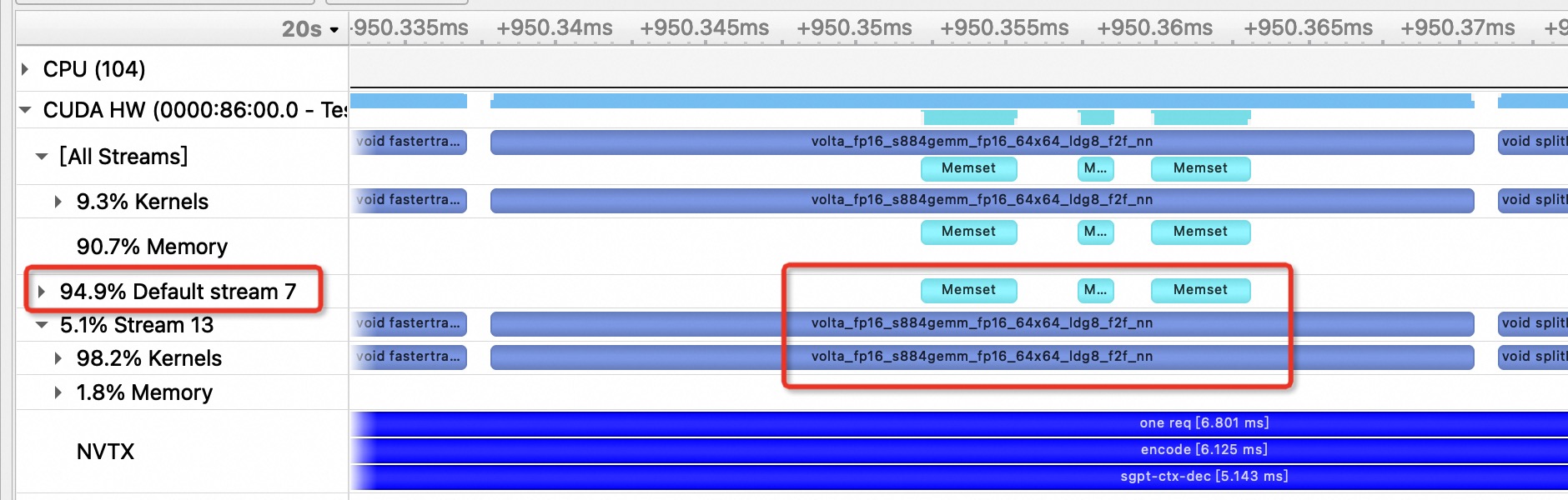 Confusion about implicit inter-stream synchronization brought by cudaMemsetAsync - CUDA ...