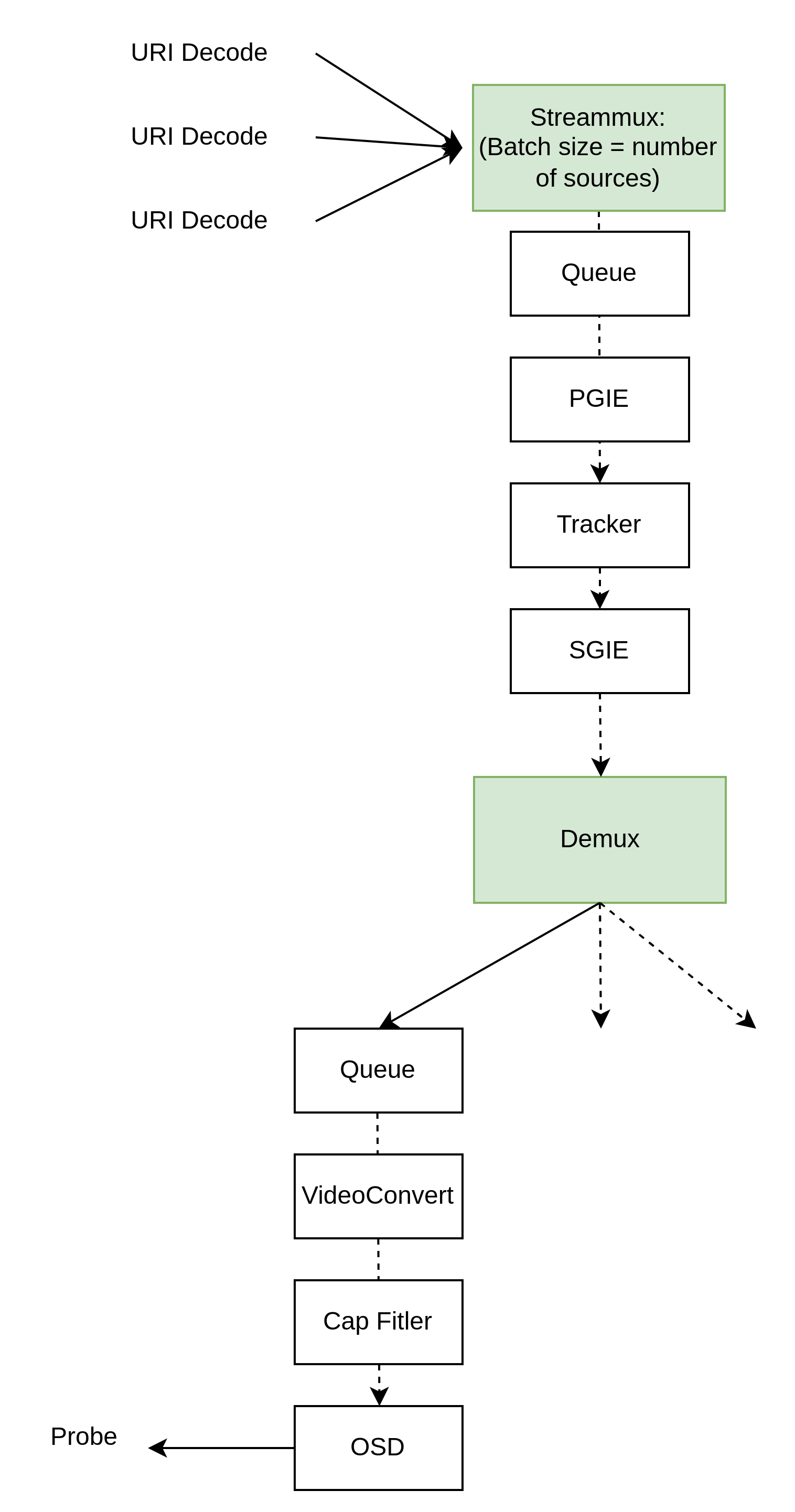Can not dynamically re-add source after delete - DeepStream SDK ... Can not dynamically re-add source after delete - DeepStream SDK ...