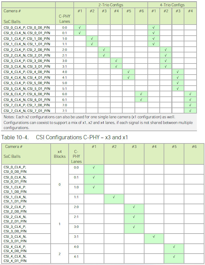 How to use two NVCSI bricks to transfer only one stream for CPHY? - #26 ...