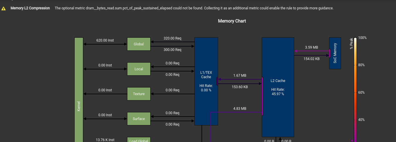 Segmentation fault - Page 2 - Nsight Compute - NVIDIA Developer Forums
