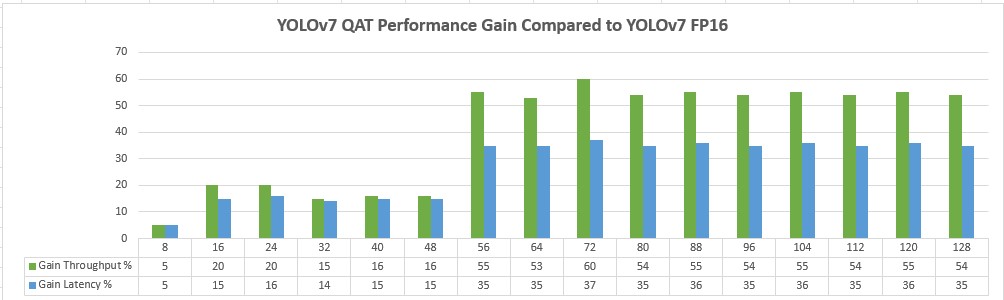 DeepStream / Triton-Server and YOLOv7 QAT - DeepStream SDK - NVIDIA ... DeepStream / Triton-Server and YOLOv7 QAT - DeepStream SDK - NVIDIA ...