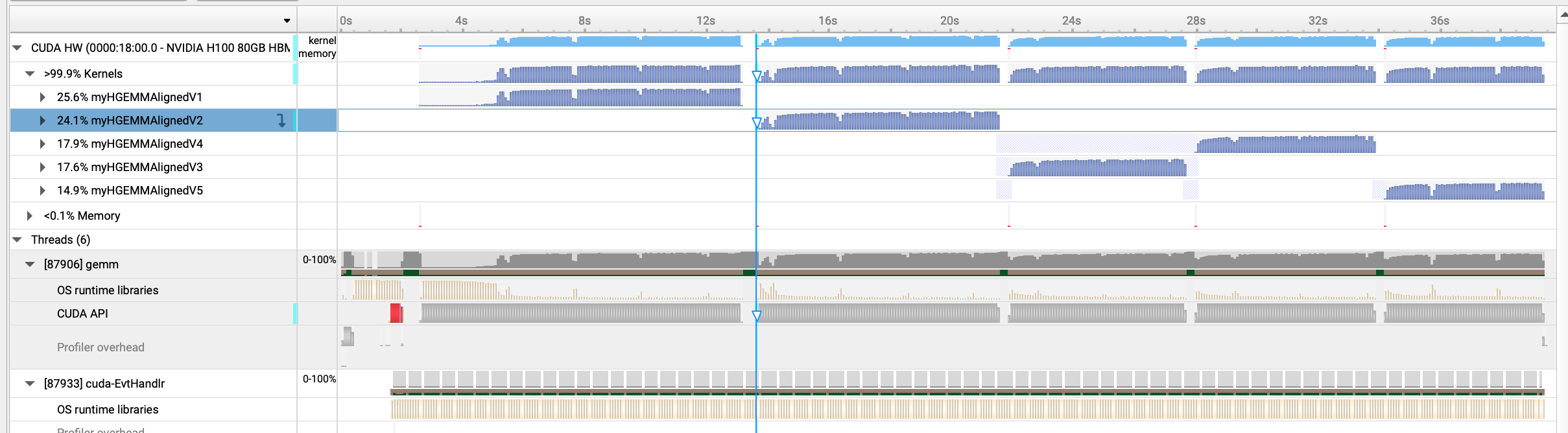Nsys Profile Doesn T Collect Tensor Core Utilization And The Metrics About Tensor Active Sm