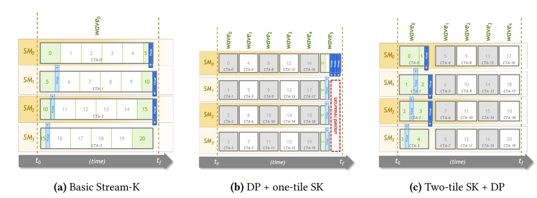 What is the relationship between block_idx and sm_idx - CUDA ...