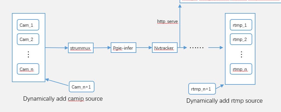 Can nvstreamdemux dynamically add src_%u during runtime? - DeepStream ... Can nvstreamdemux dynamically add src_%u during runtime? - DeepStream ...