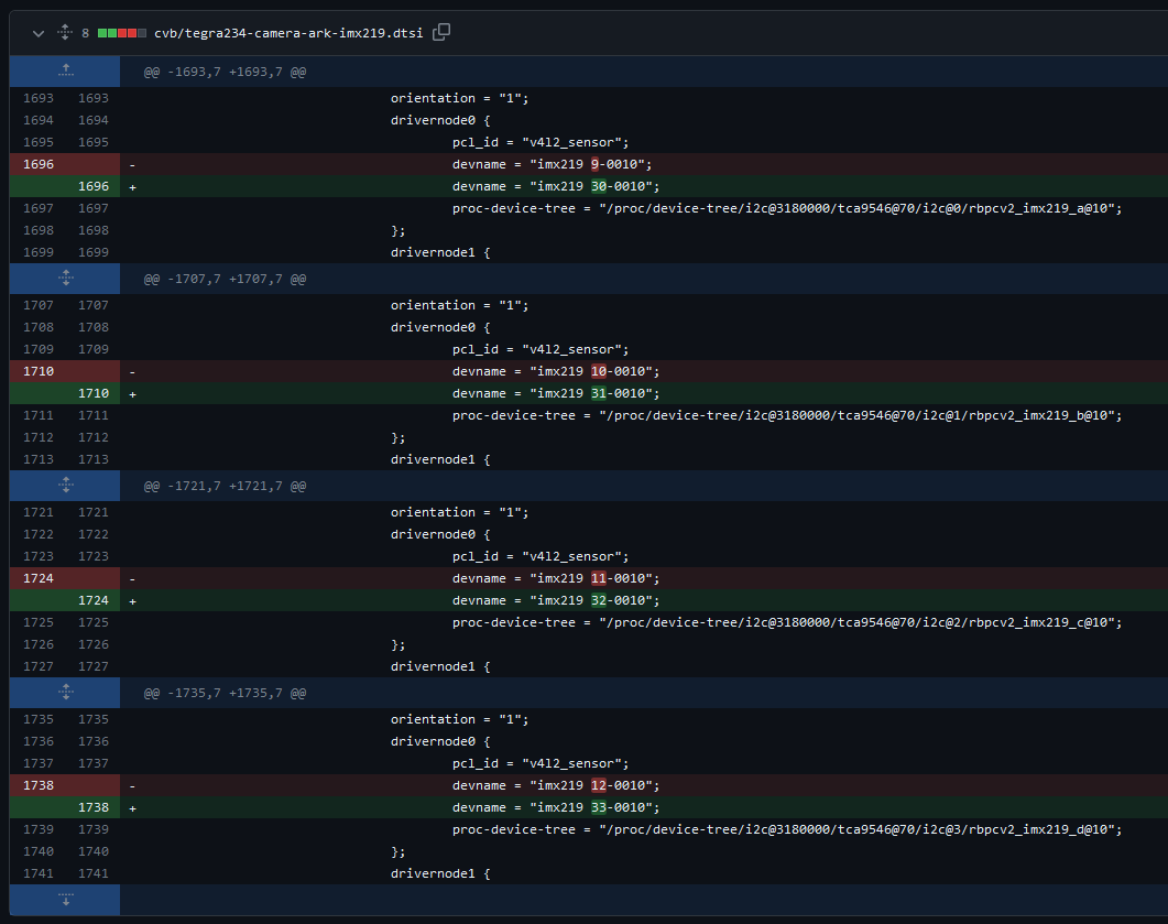 Custom Carrier 4x Mipi Csi Device Tree Page 2 Jetson Orin Nx Nvidia Developer Forums