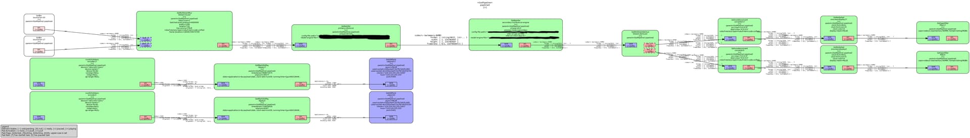 Jitter started after moving to NvUrisrcbin - DeepStream SDK - NVIDIA Developer Forums