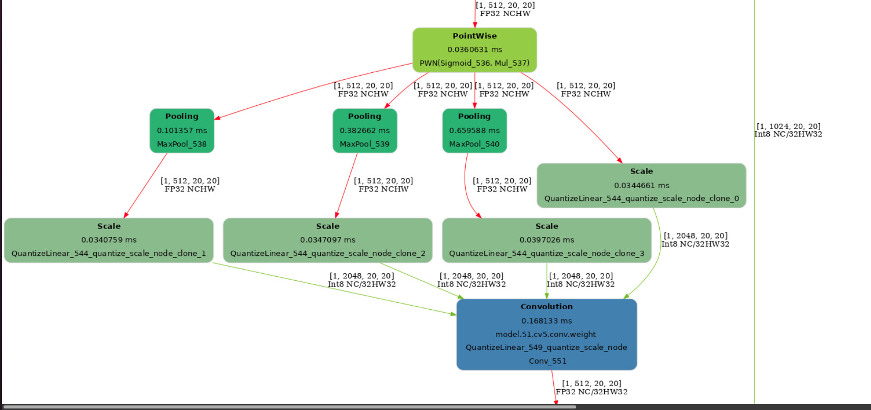 Fake Quant Layer Of Maxpooling Does Not Fused Tensorrt Nvidia Developer Forums