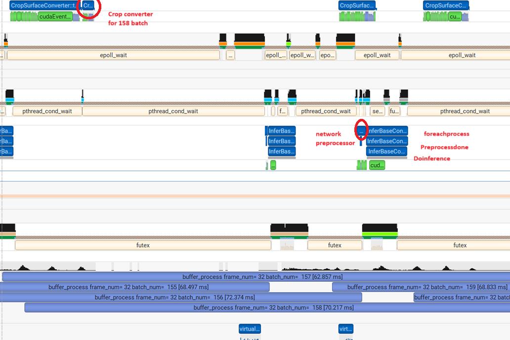 Deepstream Throughput drop due to nvinferserver plugin - DeepStream SDK ...