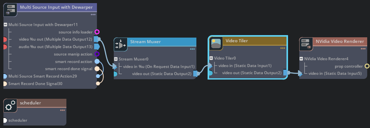 Multi Source Input with Dewarper: Surface type not supported in Jetson ...