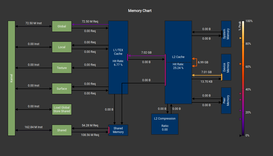 Is Optimization Possible For This Kernel Nsight Compute Nvidia Developer Forums