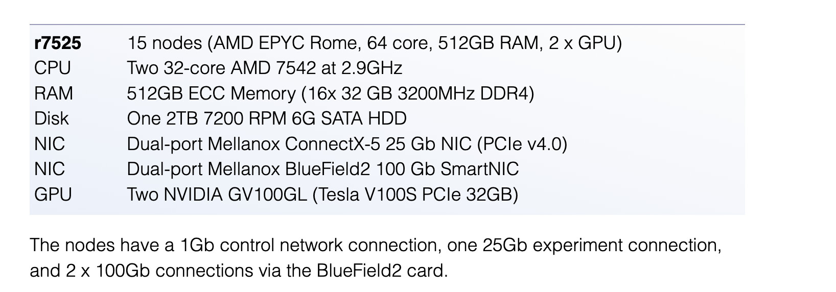 Information on Bluefield 2 SmartNICs - BlueField - NVIDIA Developer Forums