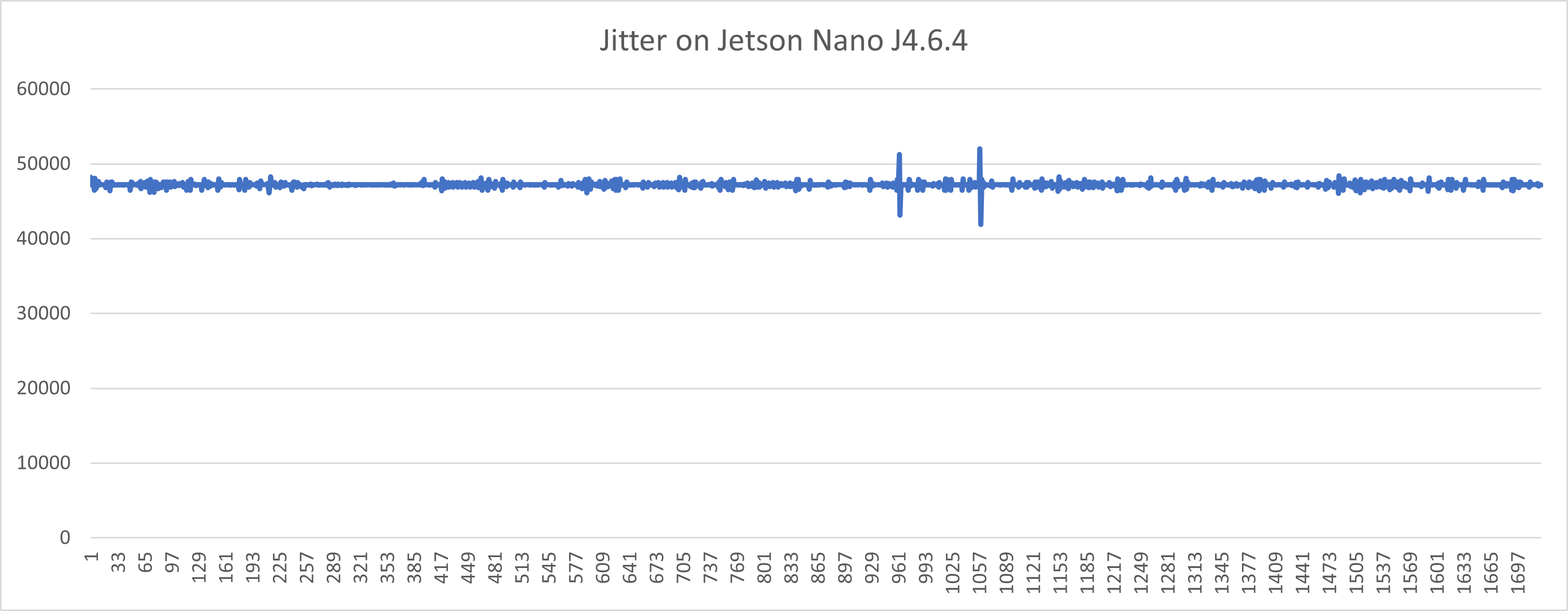 V4l2 Real Time Receive Jetson Nano Nvidia Developer Forums 