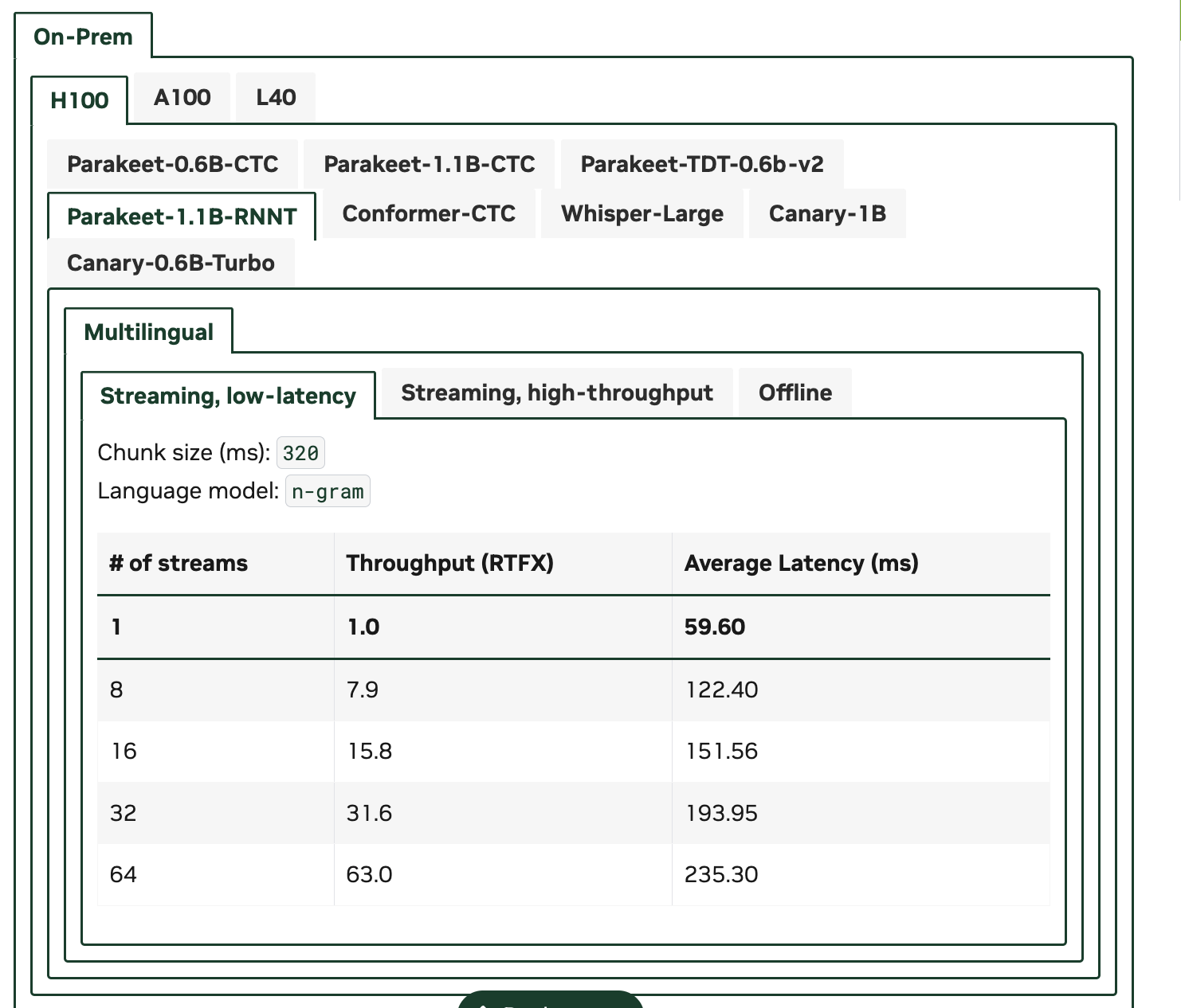 ASR Latency with Parakeet-RNNT - Riva - NVIDIA Developer Forums