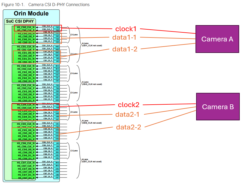 Orin camera hardware connect length - Jetson AGX Orin - NVIDIA Developer Forums
