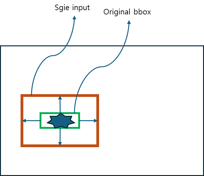 Customize sgie input - DeepStream SDK - NVIDIA Developer Forums