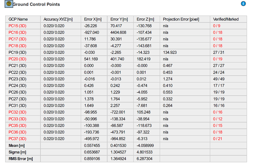 GCP´s not verified - PIX4Dmapper - Pix4D Community