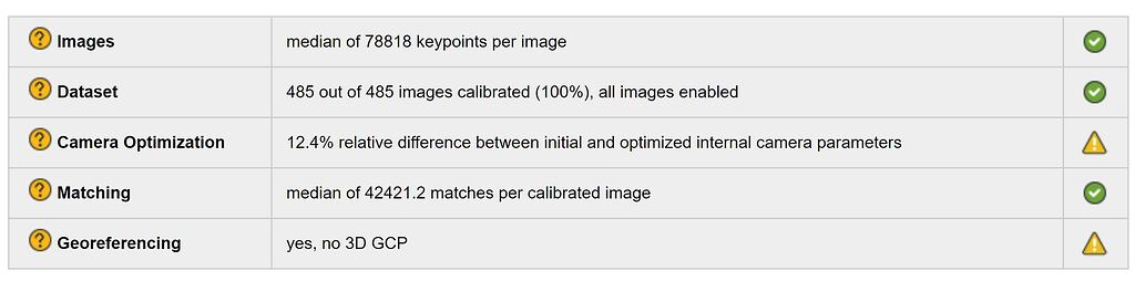 Vertical Coordinate System not found - PIX4Dmapper - Pix4D Community
