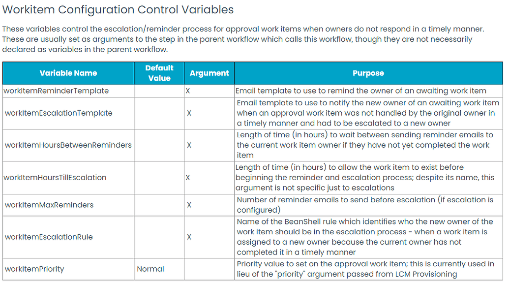 LCM Provisioning WorkItem Expiration - IIQ Discussion and Questions ...