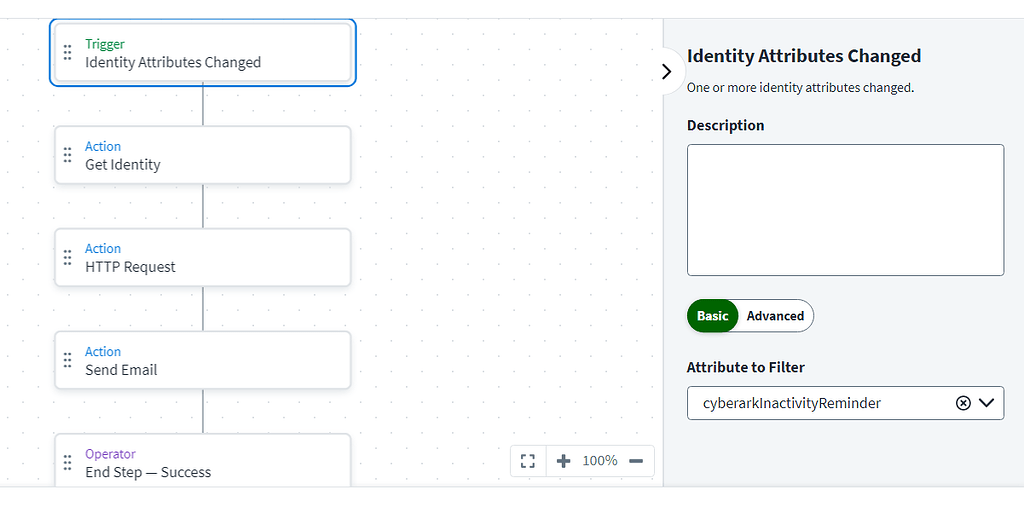 Using workflows to send reminder email that your access will be removed and another workflow to ...