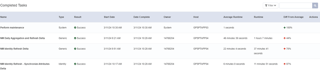 SailPoint IIQ Task servers maxing out CPU usage - IIQ Discussion and Questions - SailPoint ...