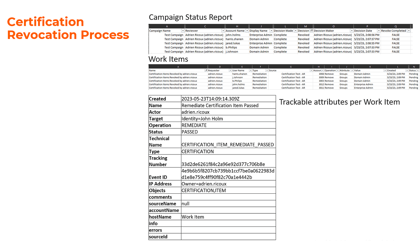 How to track a work items from an active Certification - ISC Discussion ...