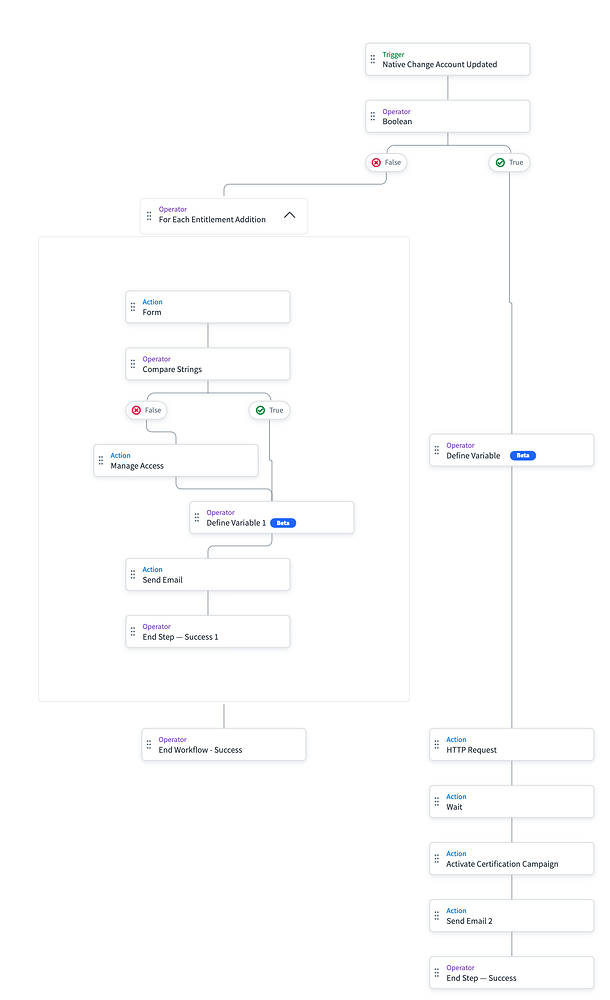 Native Change Detection Using Workflows - Community Blog - SailPoint ...