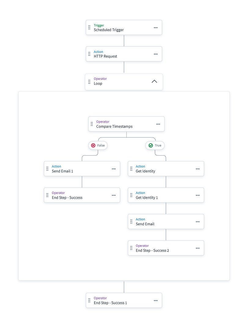 Multiple Get Identity Actions in Workflow Loop - ISC Discussion and Questions - SailPoint ...