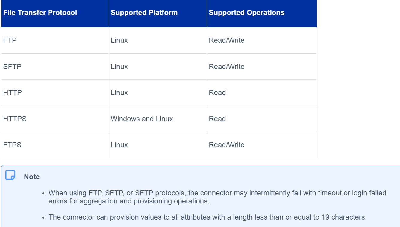 SQLLoader connector supported protocols - ISC Discussion and Questions ...