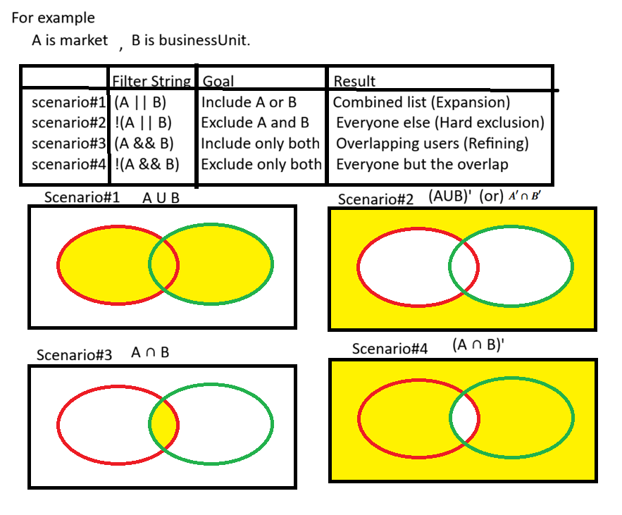 Account aggregation filter string - ISC Discussion and Questions ...