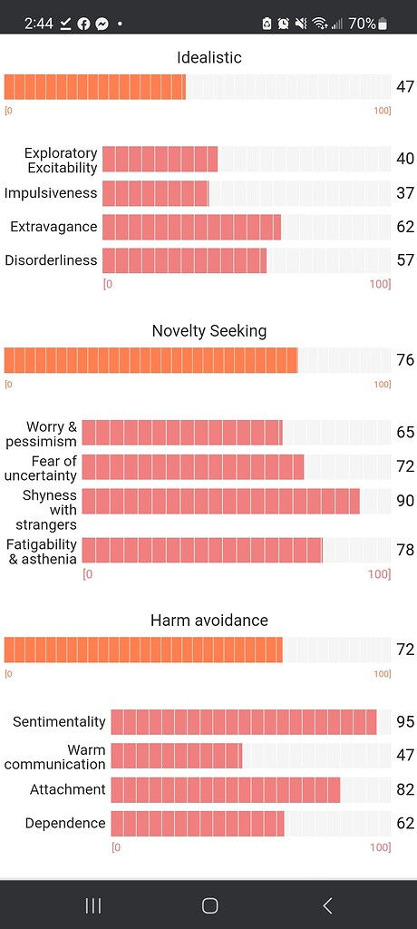 TCI tests and mental illness - Lounge - Schizophrenia.com
